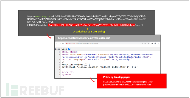 可信域名中的隐藏风险：邮件网络钓鱼攻击中的欺骗性URL重定向 - FreeBuf网络安全行业门户