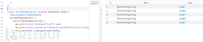 CVE-2022-42889 Apache Commons Text RCE 漏洞分析与 CodeQL - FreeBuf网络安全行业门户