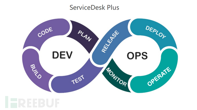 利用DevOps和ITSM的集成能促进IT技术 - FreeBuf网络安全行业门户