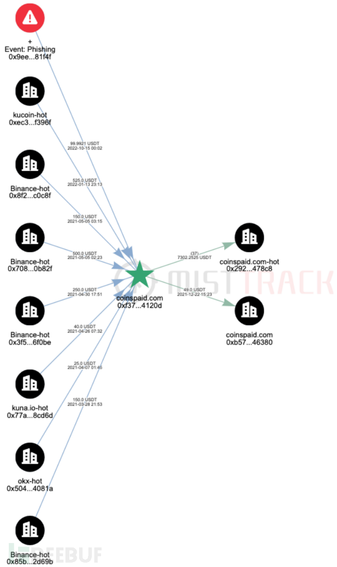 慢雾：全球头号勒索团伙 LockBit 谜案 - FreeBuf网络安全行业门户