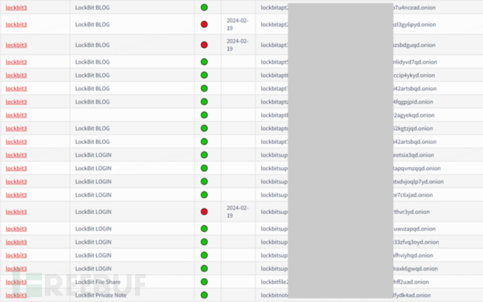 慢雾：全球头号勒索团伙 LockBit 谜案 - FreeBuf网络安全行业门户