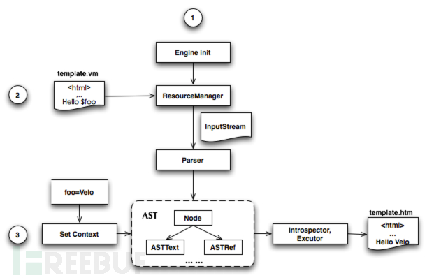 Atlassian Confluence SSTI RCE(CVE-2023-22527)详细漏洞分... - FreeBuf网络安全行业门户