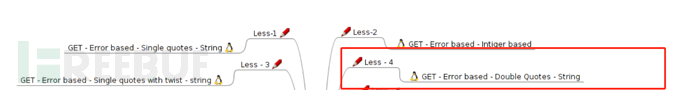 SQLILABS-详解less-4 - FreeBuf网络安全行业门户