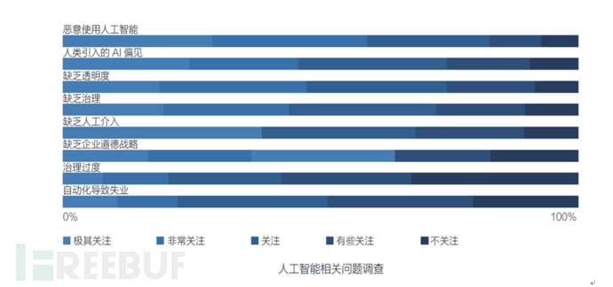 中国首份人工智能安全报告发布 ：AI深度伪造欺诈激增30倍 - FreeBuf网络安全行业门户