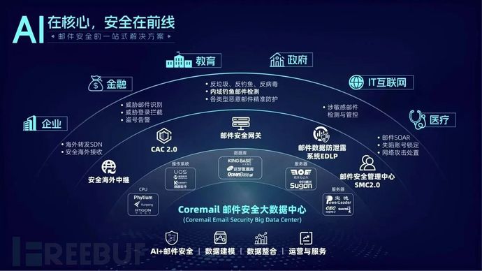 Coremail实力入选2024首版「中国网安·短名单精选」 - FreeBuf网络安全行业门户