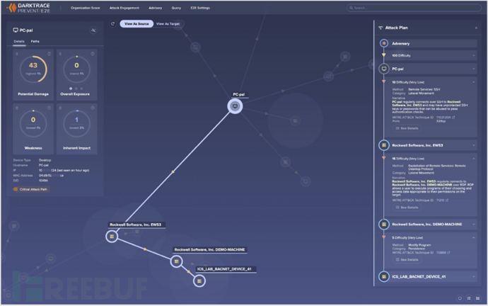 Darktrace：AI在OT与ICS安全中的3个创新应用 - FreeBuf网络安全行业门户