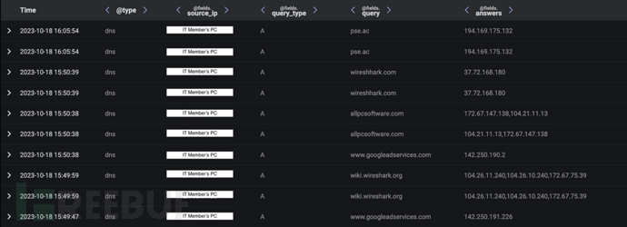看Darktrace如何对抗ALPHV BlackCat勒索软件 - FreeBuf网络安全行业门户
