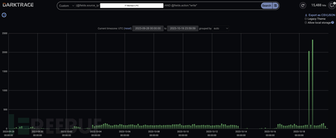 看Darktrace如何对抗ALPHV BlackCat勒索软件 - FreeBuf网络安全行业门户
