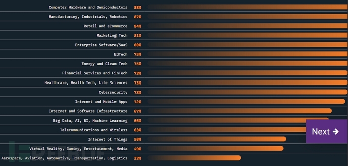 《2024年开源安全和风险（OSSRA）报告》：84%的代码库存在漏洞风险 - FreeBuf网络安全行业门户