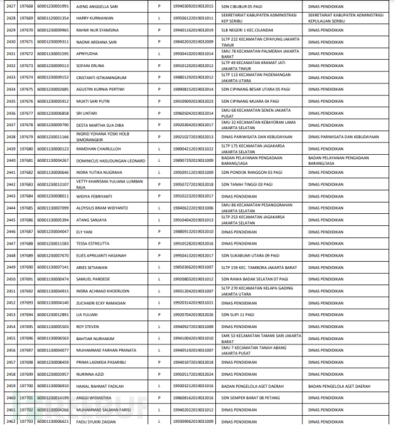 数据泄露态势（2024年2月） - FreeBuf网络安全行业门户