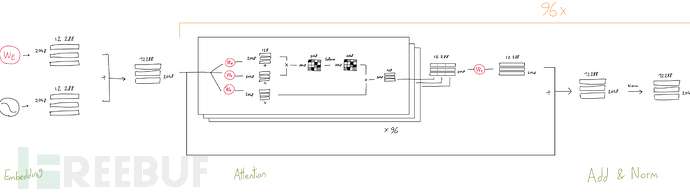 技术分享｜LLM-大语言模型应用安全解析 - FreeBuf网络安全行业门户