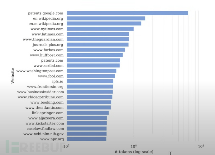 技术分享｜LLM-大语言模型应用安全解析 - FreeBuf网络安全行业门户