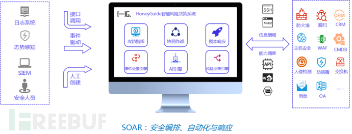 安全编排自动化响应SOAR项目实践经验总结 | 方案篇 - FreeBuf网络安全行业门户