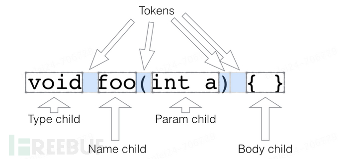 代码手术刀—自定义你的代码重构工具 - FreeBuf网络安全行业门户