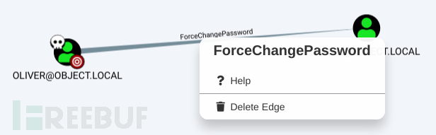 window提权汇总 - FreeBuf网络安全行业门户