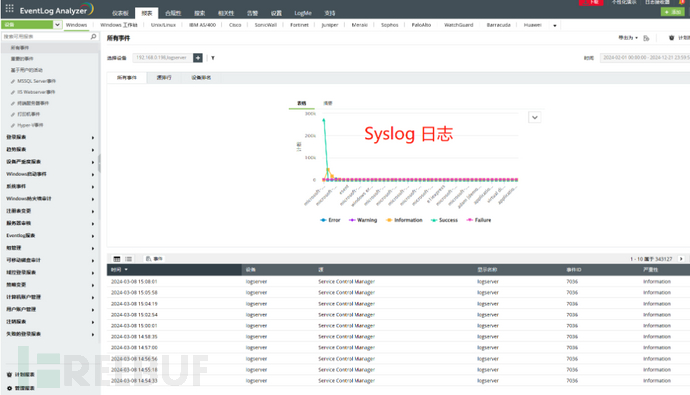 syslog日志发送给日志审计 - FreeBuf网络安全行业门户