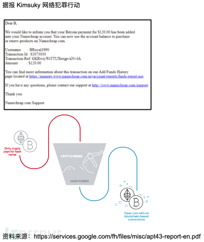 慢雾(SlowMist) 的专业追踪结果被「联合国安理会」引用 - FreeBuf网络安全行业门户
