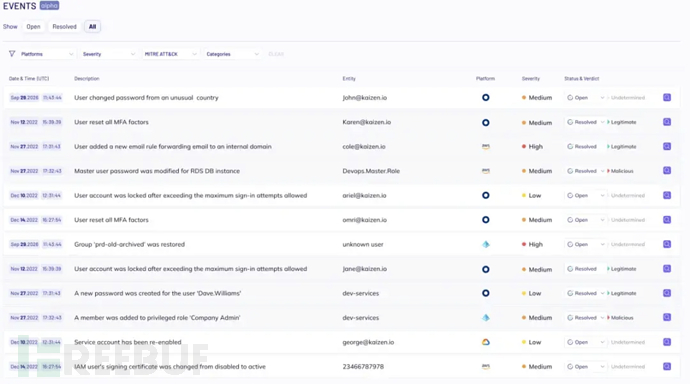 RSAC 2024创新沙盒｜Mitiga：新一代云和SaaS 事件响应解决方案 - FreeBuf网络安全行业门户