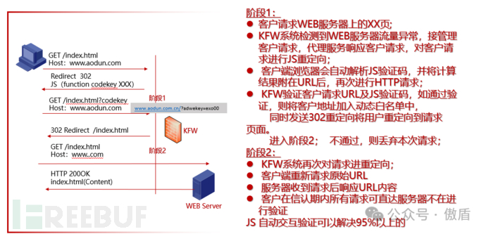 浅析DDoS高防数据中心网络 - FreeBuf网络安全行业门户