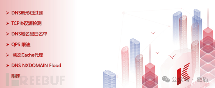浅析DDoS高防数据中心网络 - FreeBuf网络安全行业门户