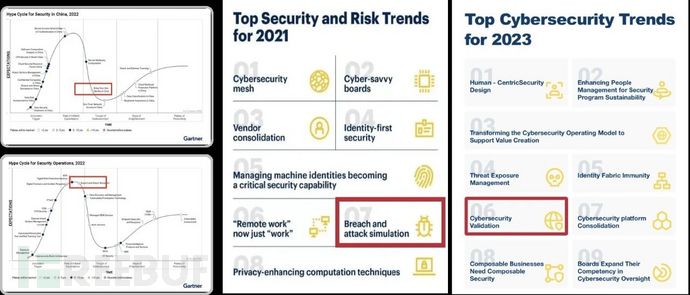 深入了解入侵和攻击模拟（BAS）：构建更强大的网络安全防御体系 - FreeBuf网络安全行业门户