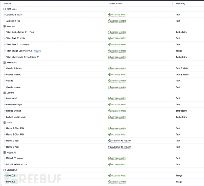 深度剖析LLMjacking：针对云托管AI大模型服务的新型攻击 - FreeBuf网络安全行业门户