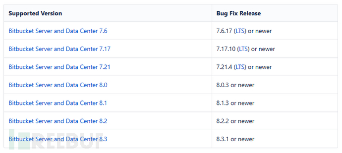 hvv 前网安人必读的漏洞清单(2022年） - FreeBuf网络安全行业门户