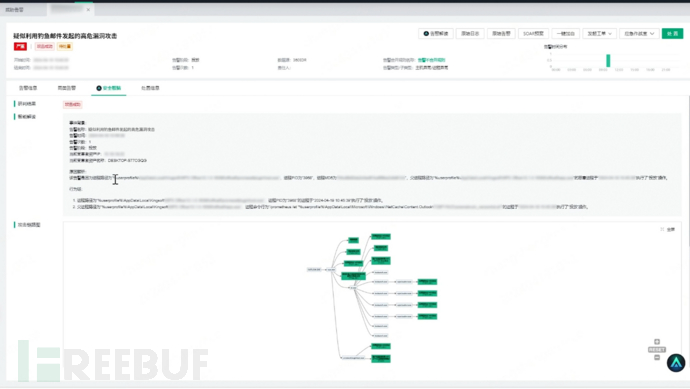 360安全大模型实战笔记：捕获在野0day漏洞！ - FreeBuf网络安全行业门户