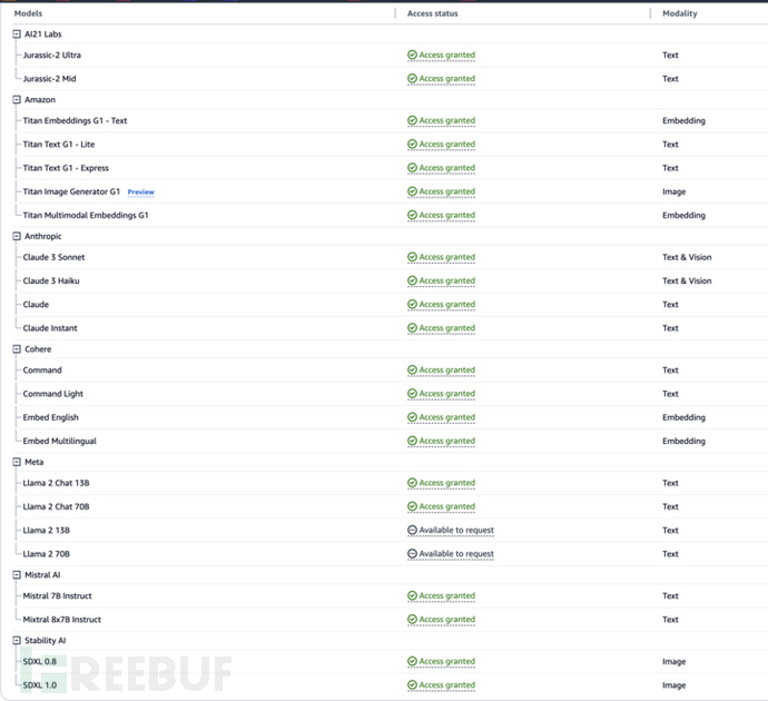 AI大语言模型再陷入危机———新型网络攻击LLMjacking深度剖析 - FreeBuf网络安全行业门户