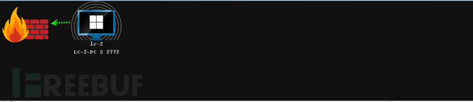 内网安全-隧道搭建&穿透上线&内网渗透-Linux上线-cs上线Linux主机 - FreeBuf网络安全行业门户