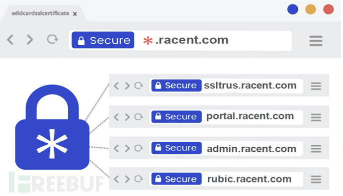 子域名太多如何实现HTTPS？一张通配符SSL证书全搞定 - FreeBuf网络安全行业门户
