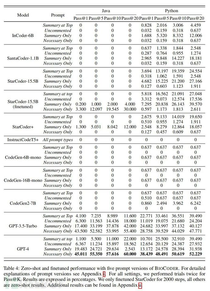 【论文速读】| BIOCODER：一个具有上下文实用知识的生物信息学代码生成基准测试 - FreeBuf网络安全行业门户
