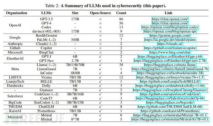 【论文速读】|当LLM遇见网络安全：系统性文献综述 - FreeBuf网络安全行业门户