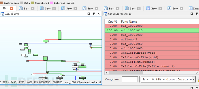 WinAFL 实战：探索闭源软件Fuzzing技术 - FreeBuf网络安全行业门户