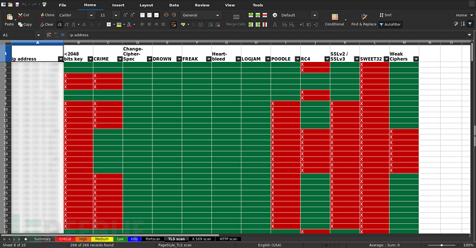 如何使用sr2t将你的安全扫描报告转换为表格格式 - FreeBuf网络安全行业门户