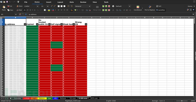 如何使用sr2t将你的安全扫描报告转换为表格格式 - FreeBuf网络安全行业门户