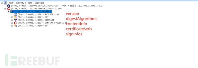 密评之密码技术应用分析——数字签名PDF - FreeBuf网络安全行业门户