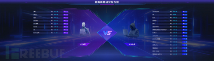 矩阵杯网络安全大赛：3000名黑客巅峰较量，100+漏洞震撼突破！ - FreeBuf网络安全行业门户