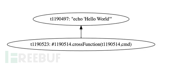 SyntaxFlow Zero to Hero: 跨函数与跨对象代码审计（一） - FreeBuf网络安全行业门户