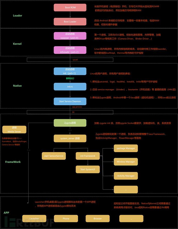 frida反调试总结+一把梭 - FreeBuf网络安全行业门户