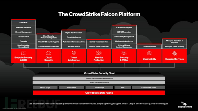 统一平台的力量：CrowdStrike Falcon在多行业中的应用 - FreeBuf网络安全行业门户