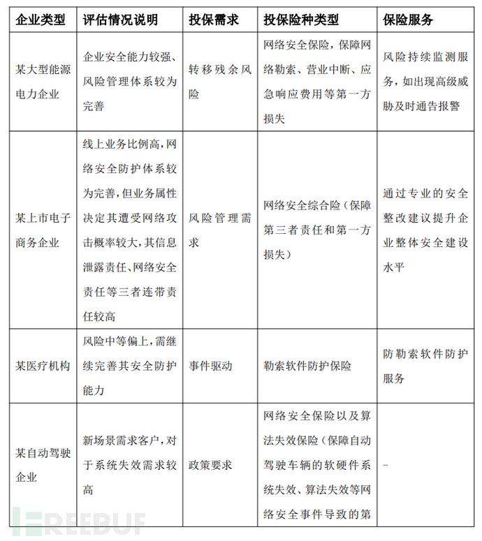 【附下载】2024最新 网络安全保险 攻略 - FreeBuf网络安全行业门户