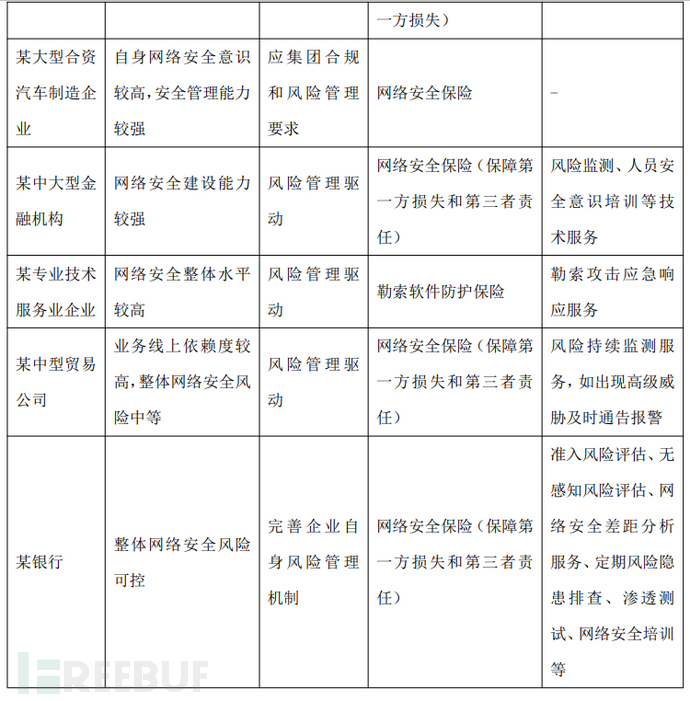 【附下载】2024最新 网络安全保险 攻略 - FreeBuf网络安全行业门户