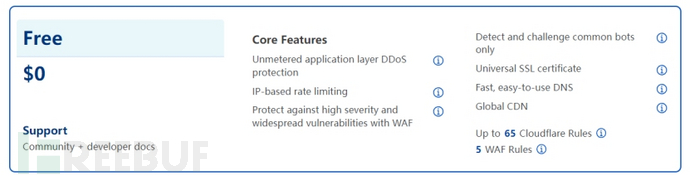 锐安盾——CloudFlare国产替代 - FreeBuf网络安全行业门户