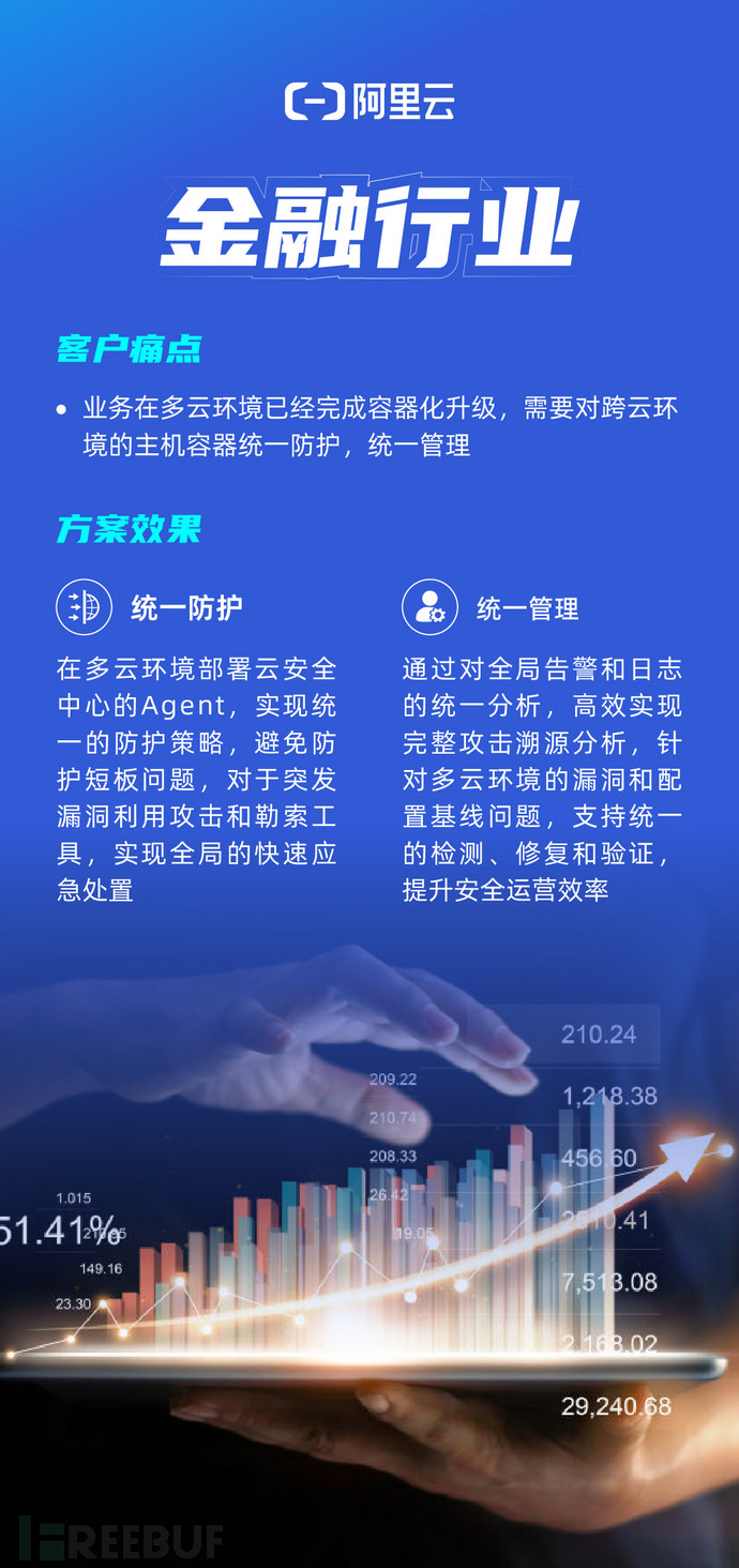 连续3年CWPP市场份额第一，阿里云云安全中心再获佳绩 - FreeBuf网络安全行业门户