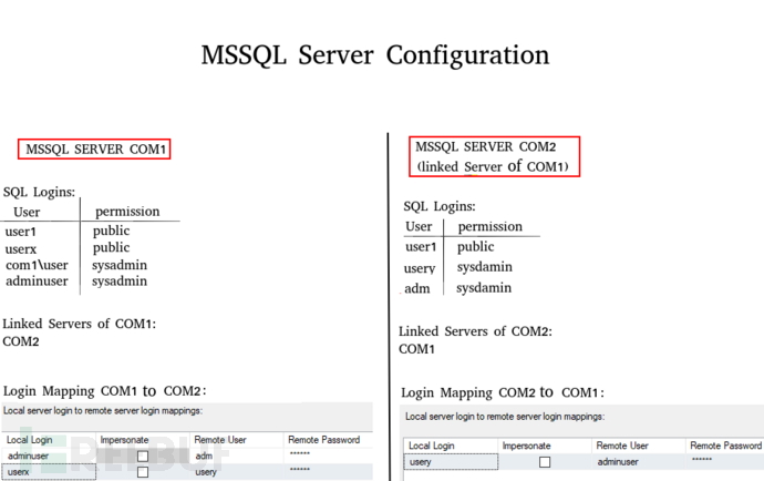 MAT：一款针对MSSQL服务器的安全检测与审计工具 - FreeBuf网络安全行业门户