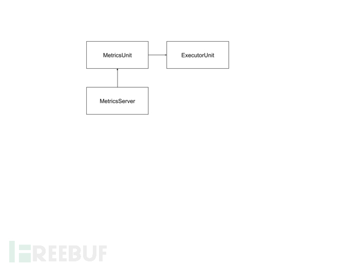 Buzzer：一款针对eBPF的安全检测与模糊测试工具 - FreeBuf网络安全行业门户