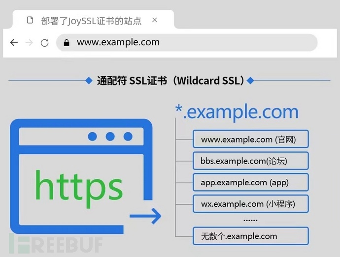 通配符SSL：同系所有域名实现https - FreeBuf网络安全行业门户
