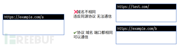 postMessage常见安全问题 - FreeBuf网络安全行业门户