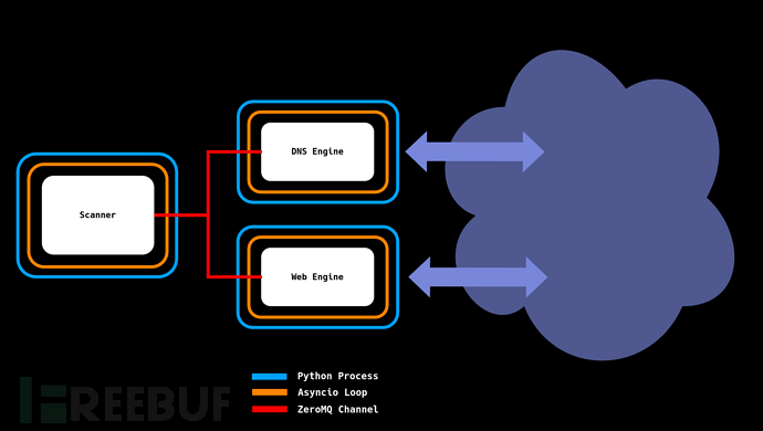 BBOT：一款递归型互联网OSINT资源情报工具 - FreeBuf网络安全行业门户